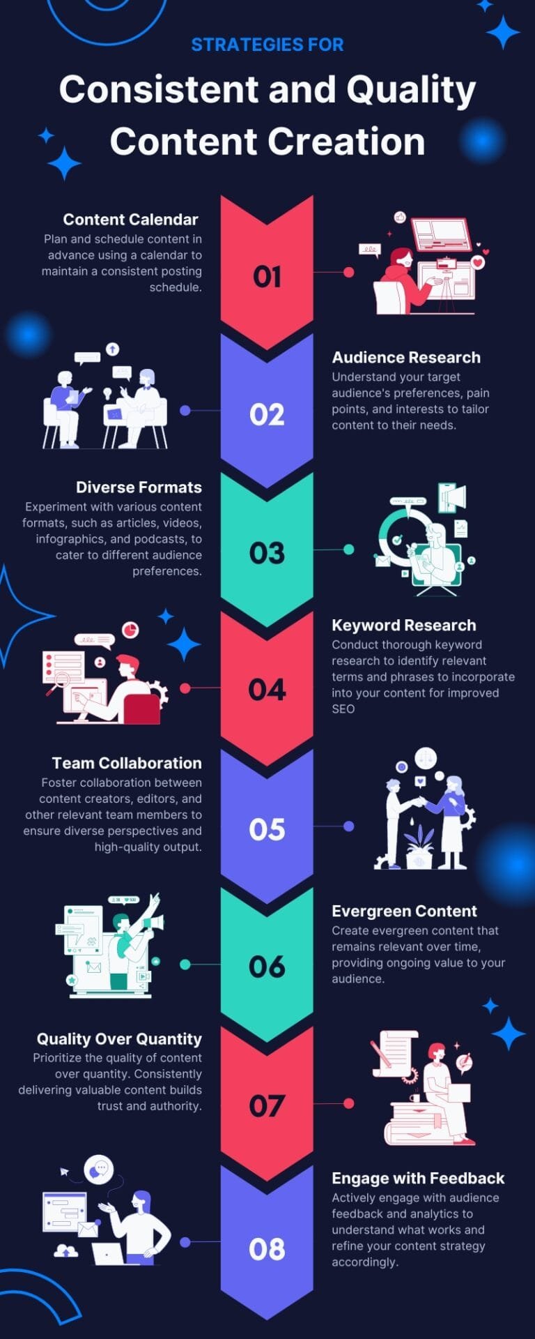 How to Write Quality Content: Proven Steps to Excel